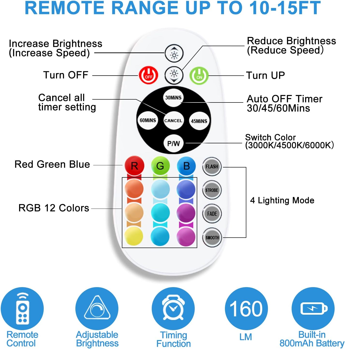 Remote Control RGB Lights Under Cabinet Lighting Rechargeable, 48-LED ...